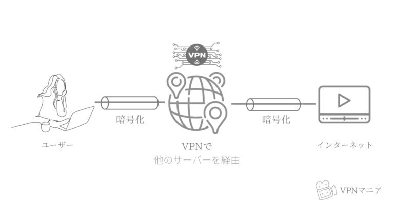 海外で見れる日本の動画配信サービス一覧！見れないときの対処法も！ | VPN mania